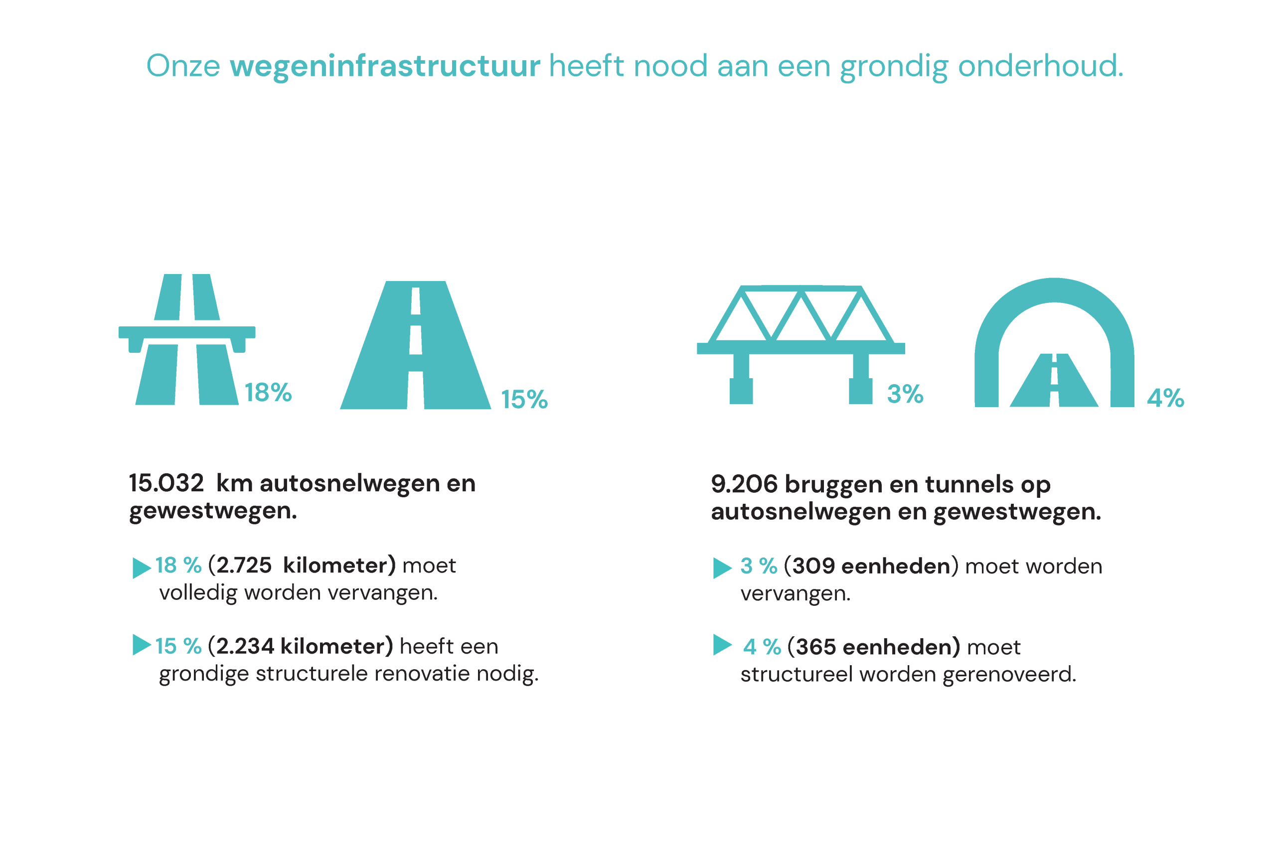 Infrastructuur België | Embuild